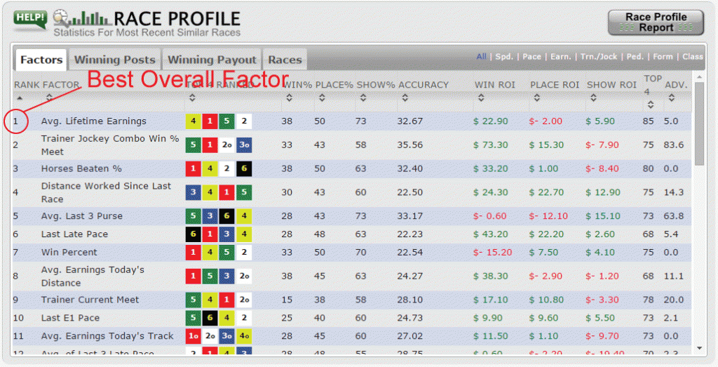 Handicapping Factors | BETMIX