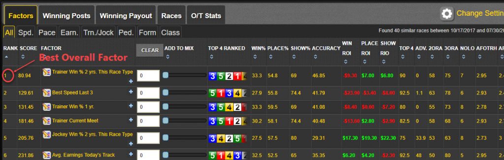 Handicapping Factors | BETMIX